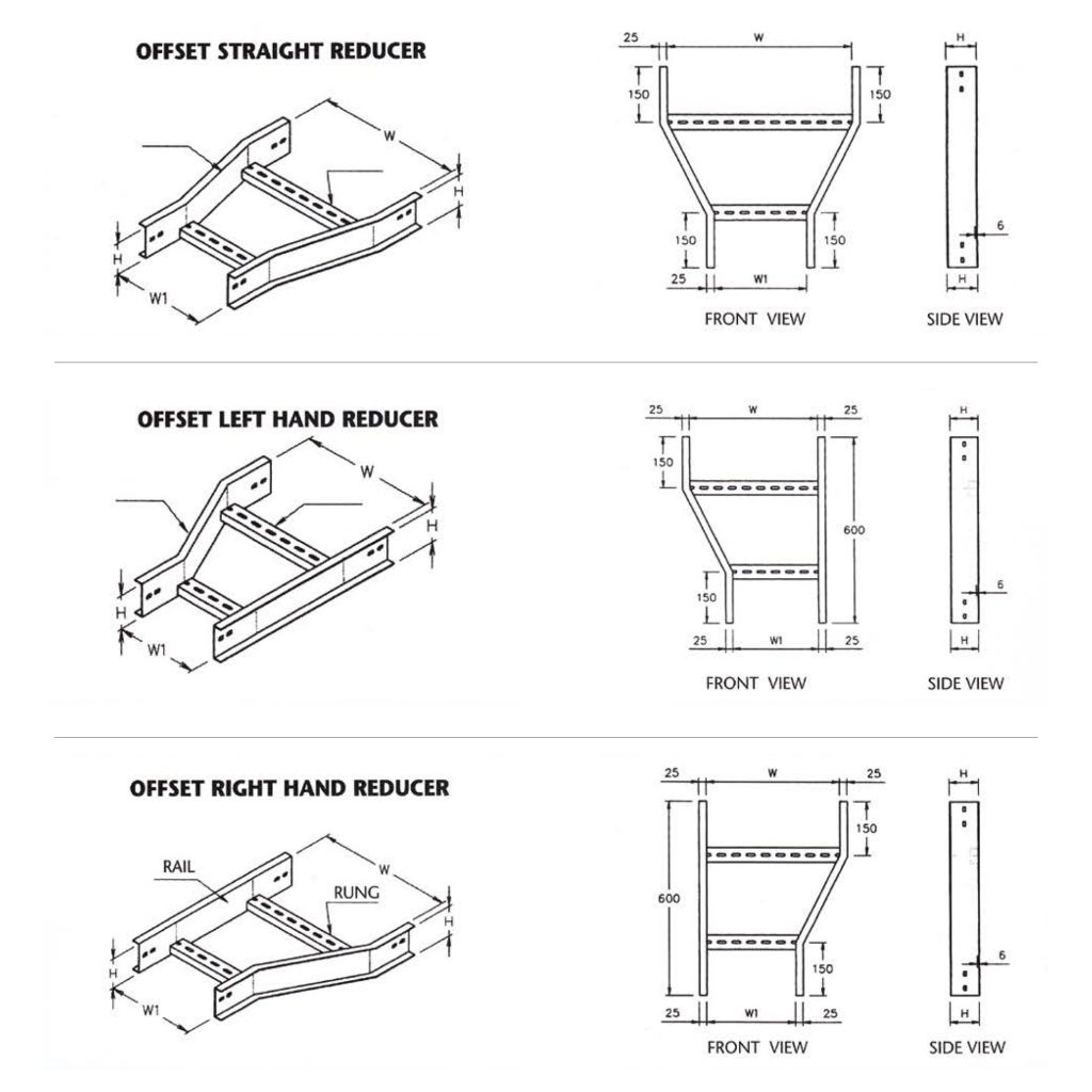 Offset Reducer – Fore-Sight